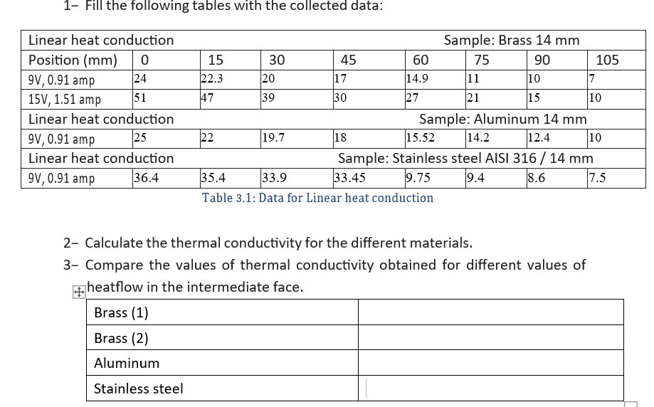Solved 1- ﻿Fill the following tables with the collected | Chegg.com
