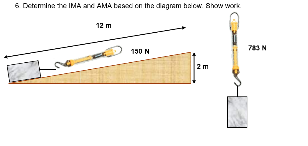 Solved 6. Determine the IMA and AMA based on the diagram | Chegg.com