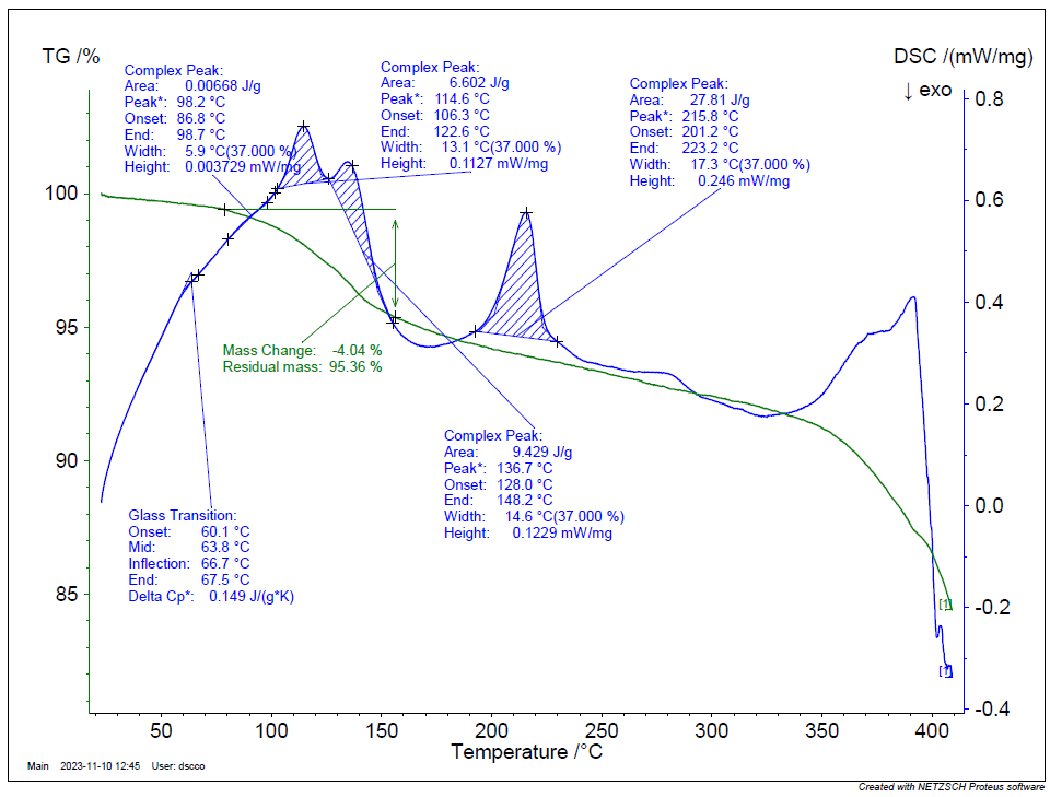 Solved create a summary table of the thermal analysis data | Chegg.com