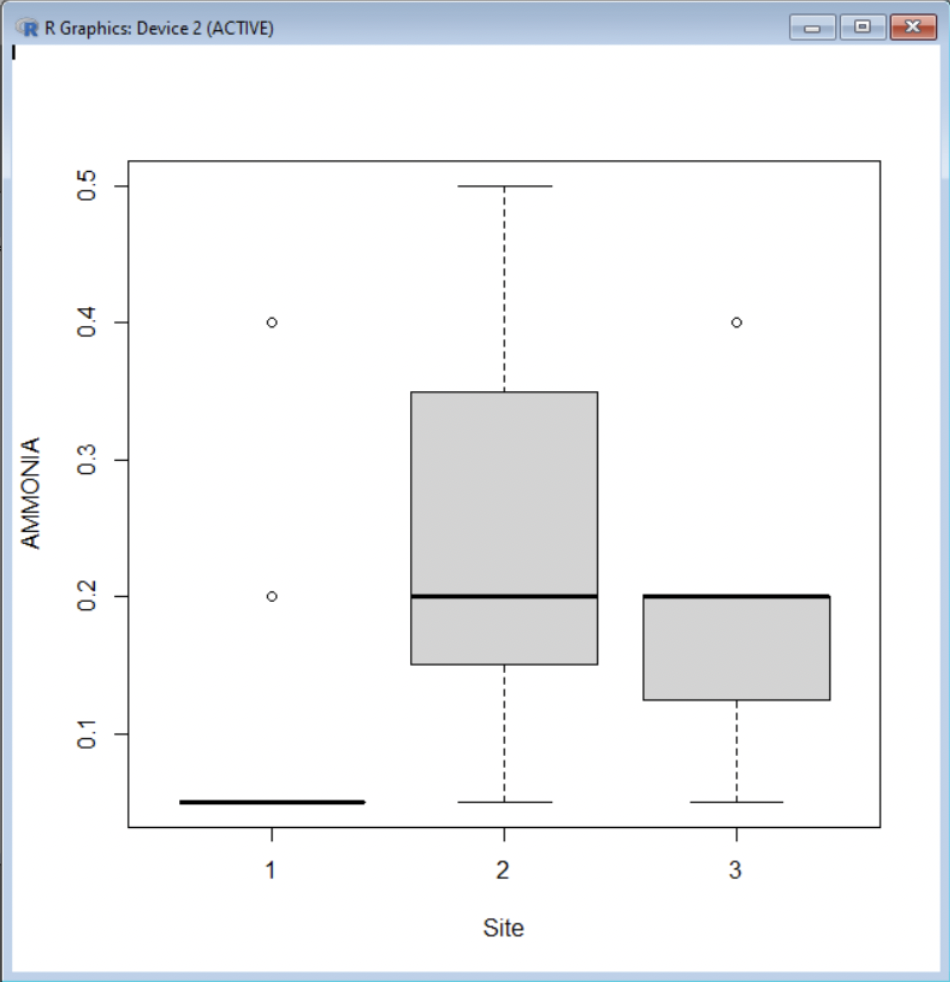 Solved Create an ANOVA of the data given below including a | Chegg.com