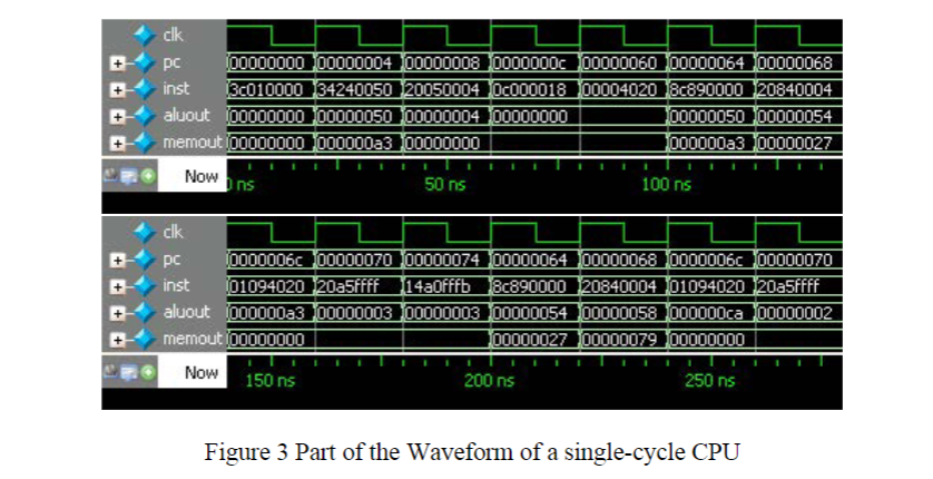 Solved Write a Verilog code that implement the following | Chegg.com