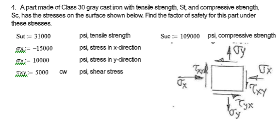 Solved 4. A part made of Class 30 gray cast iron with tensie | Chegg.com