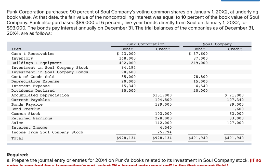 Punk Corporation purchased 90 percent of Soul | Chegg.com