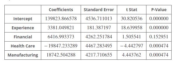 Solved Suppose the following table was generated from a | Chegg.com