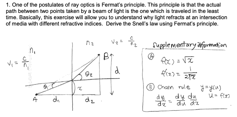 Solved 1. One of the postulates of ray optics is Fermat's | Chegg.com