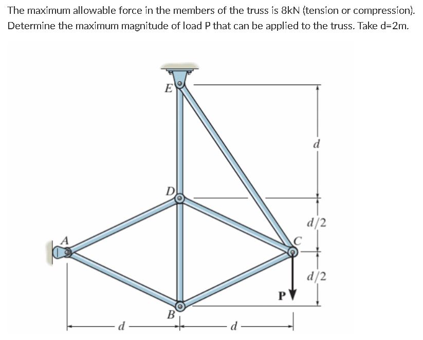 Solved The maximum allowable force in the members of the | Chegg.com