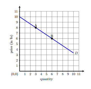 Solved Refer to Figure 3. The figure shows that when the | Chegg.com