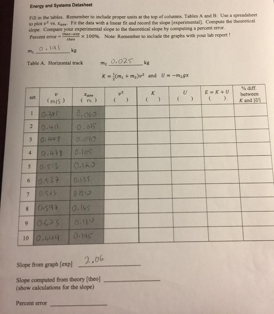 Solved Energy and Systems Datasheet Fill in the tables. | Chegg.com