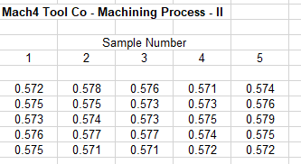 Solved Process Capability A machining process at the Mach4 | Chegg.com