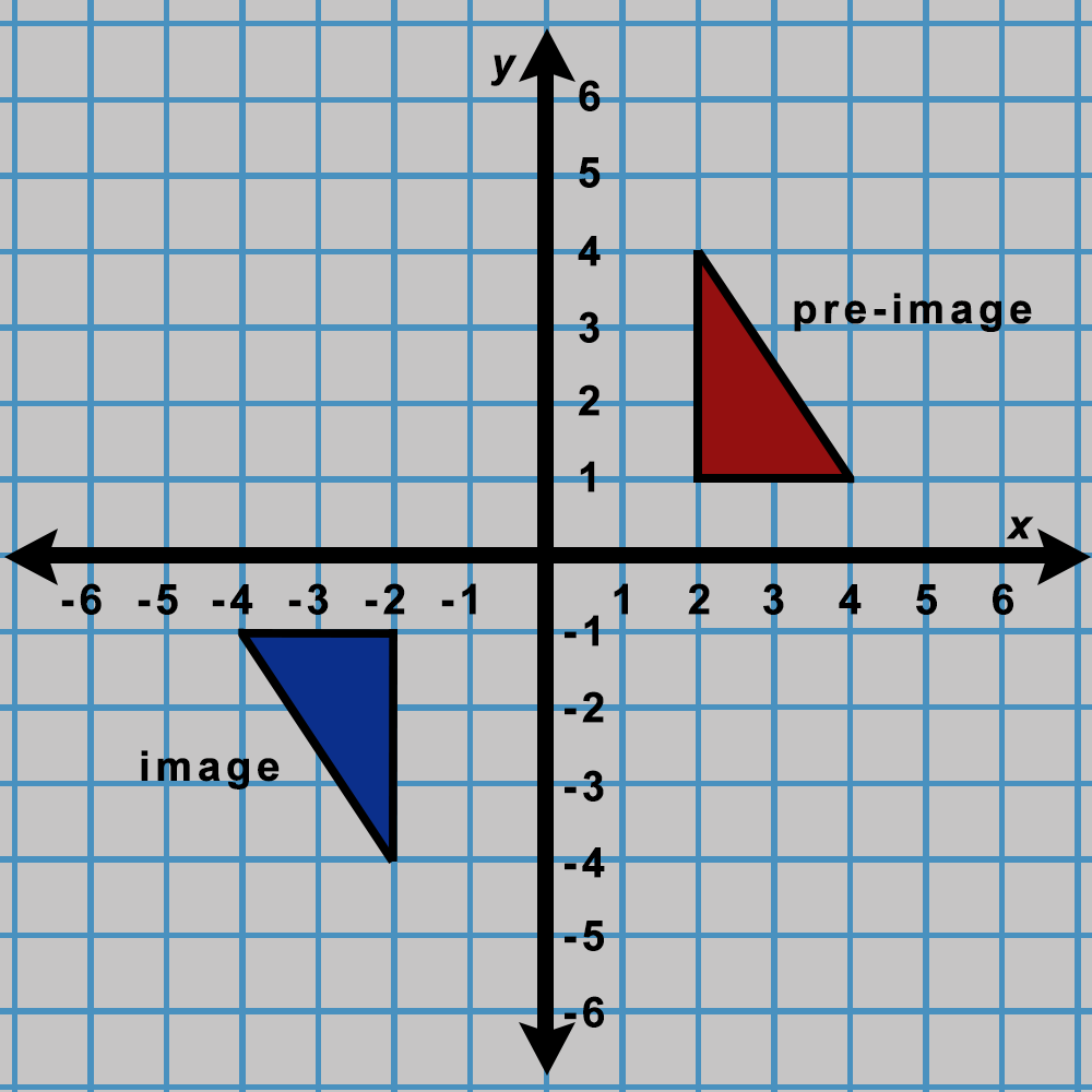 Solved Part A: Consider the pre-image and the image. | Chegg.com