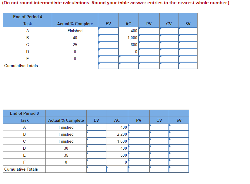 Solved Given the following project network and baseline | Chegg.com
