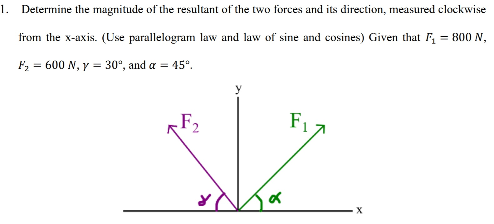 Solved 1. Determine the magnitude of the resultant of the | Chegg.com