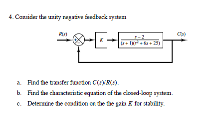 Solved 4. Consider the unity negative feedback system R(5) | Chegg.com