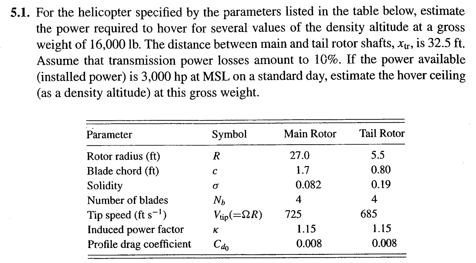 5.1. For the helicopter specified by the parameters | Chegg.com