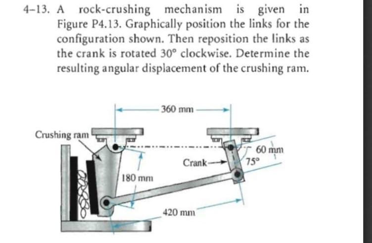 Solved 4-13. A rock-crushing mechanism is given in Figure | Chegg.com
