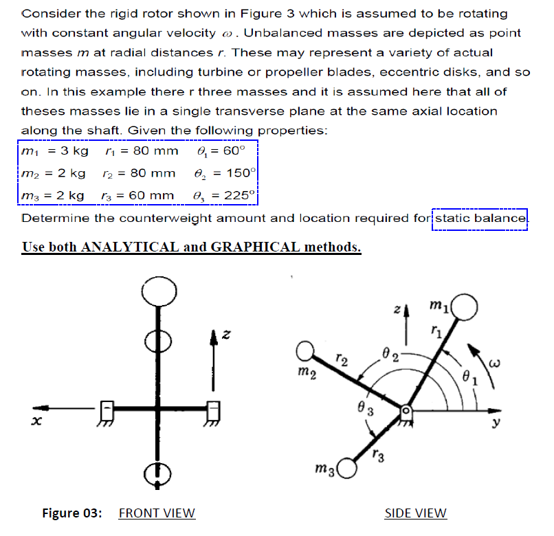 Solved Consider the rigid rotor shown in Figure 3 which is | Chegg.com