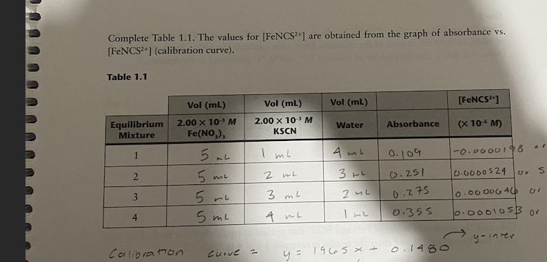 Calculation of the Equilibrium Constant, K The | Chegg.com