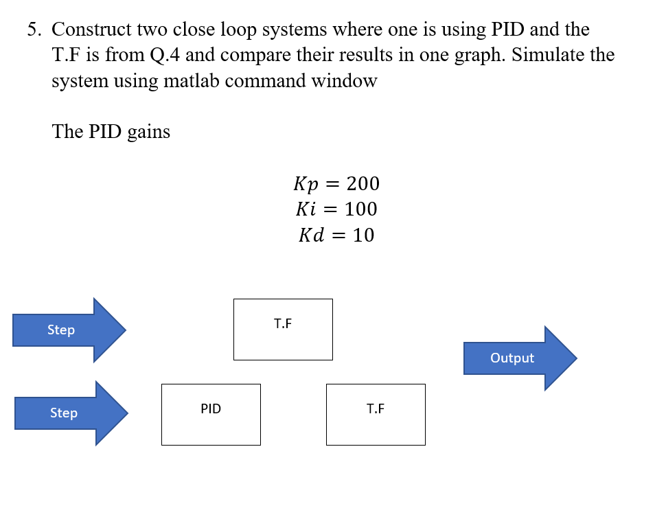 5. Construct two close loop systems where one is | Chegg.com