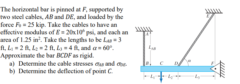 Solved The horizontal bar is pinned at F, supported by two | Chegg.com