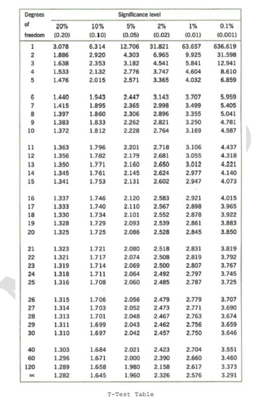 Solved 3. Given the following present OD table, distribute | Chegg.com