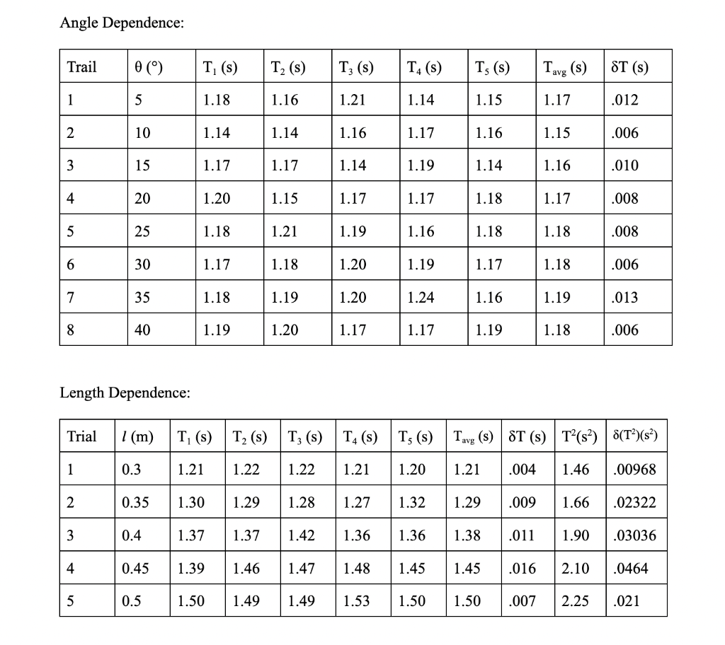 Sonclusion (8pts total, 2pts each, except as | Chegg.com