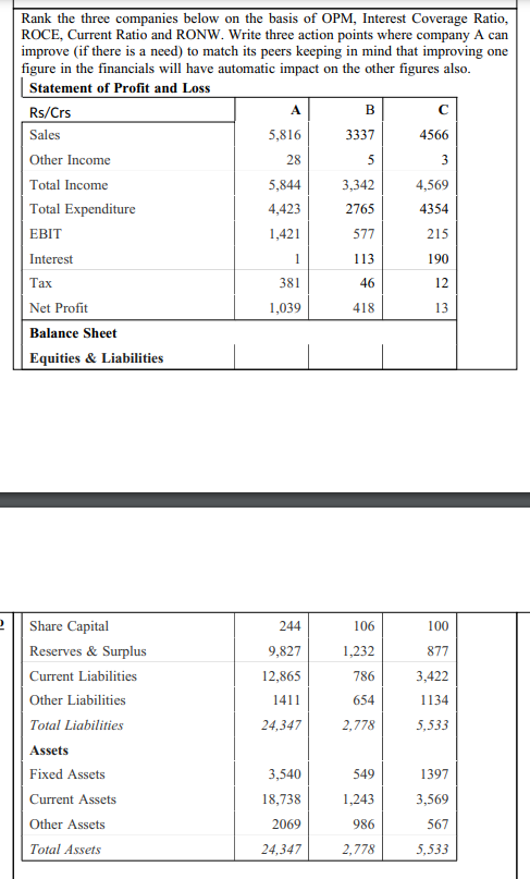 Solved Rank the three companies below on the basis of OPM, | Chegg.com