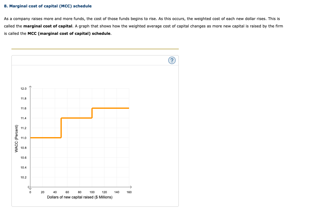 8. Marginal cost of capital (MCC) schedule As a | Chegg.com