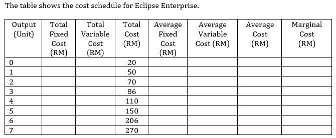 Solved Complete the following cost schedule for | Chegg.com