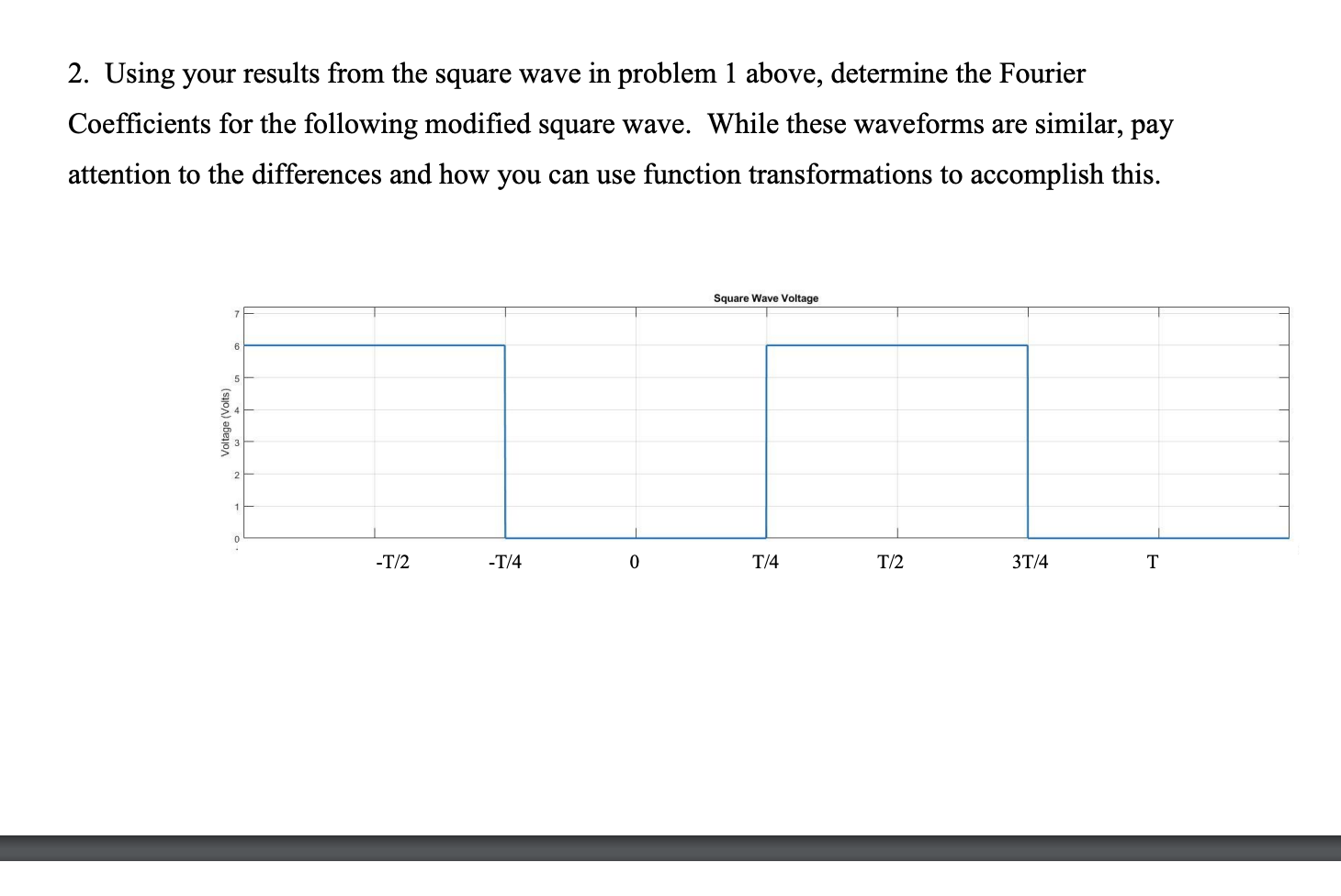 Solved 2. Using your results from the square wave in | Chegg.com