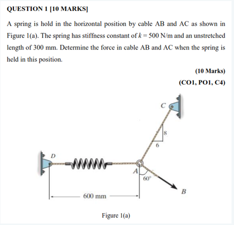 Solved QUESTION 1 [10 MARKS A spring is hold in the | Chegg.com