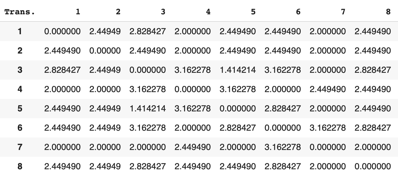solved-dataset-please-provide-code-for-python-i-want-to-chegg