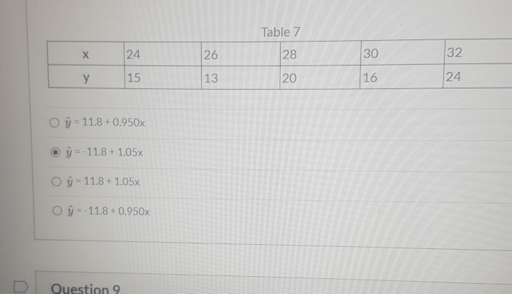 Solved Table 7 x 2426 28 3032 15 20 16 24 13 O ý 11.8+0.950x | Chegg.com