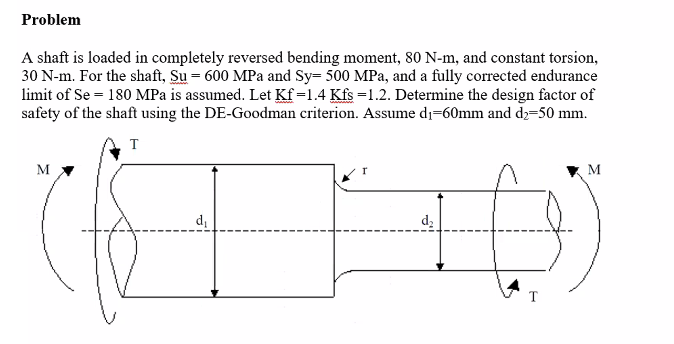 Solved Problem A shaft is loaded in completely reversed | Chegg.com
