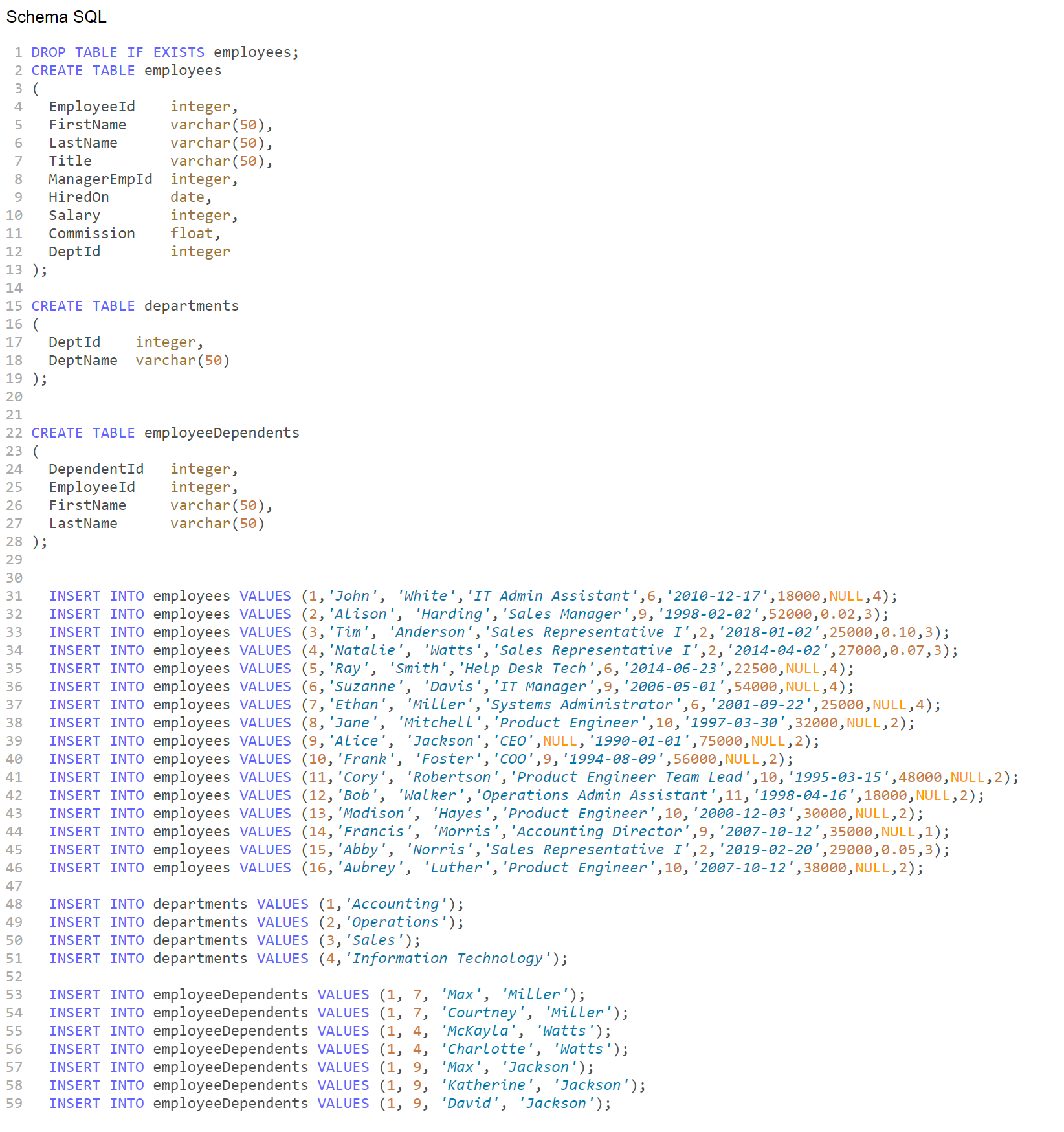 Solved Write a select statement identifying all employees | Chegg.com