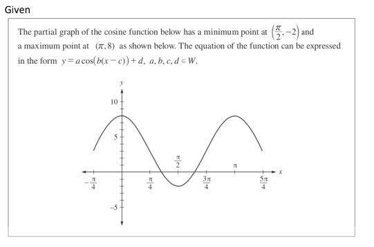 Solved a) What is the phase shift in the above graph? b) | Chegg.com