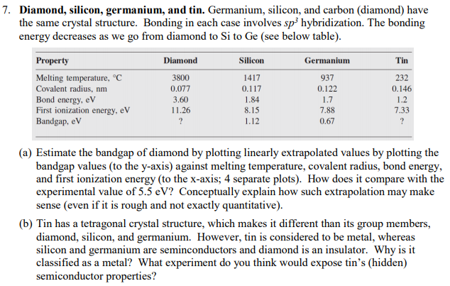 Solved 7. Diamond, silicon, germanium, and tin. Germanium, | Chegg.com