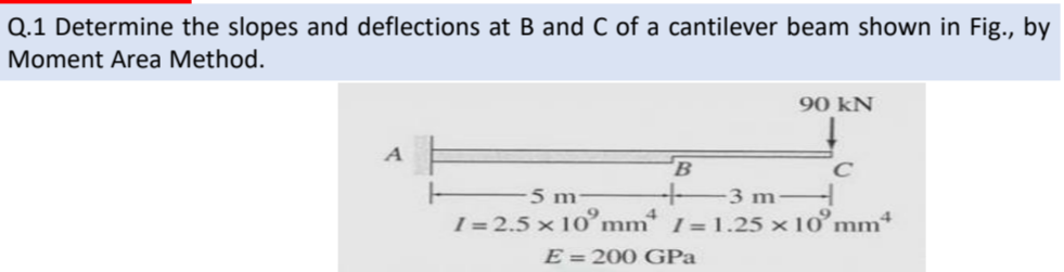 Solved Q.1 Determine the slopes and deflections at B and C | Chegg.com