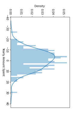 Solved Explain this Linear regression data graph in details | Chegg.com