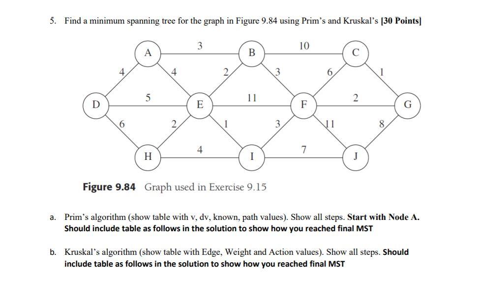 Solved 5 Find A Minimum Spanning Tree For The Graph In Chegg