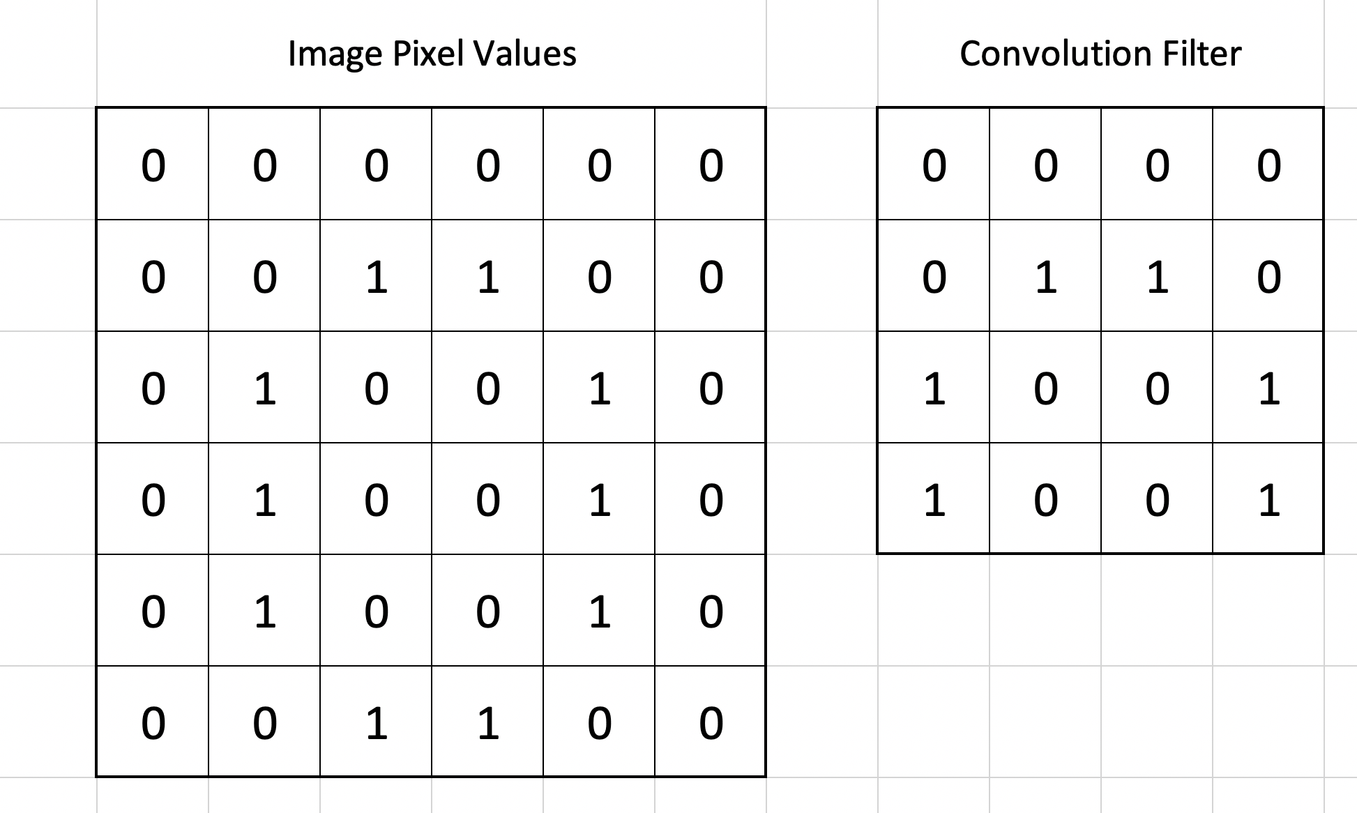 Solved Consider the following image whose pixels are | Chegg.com