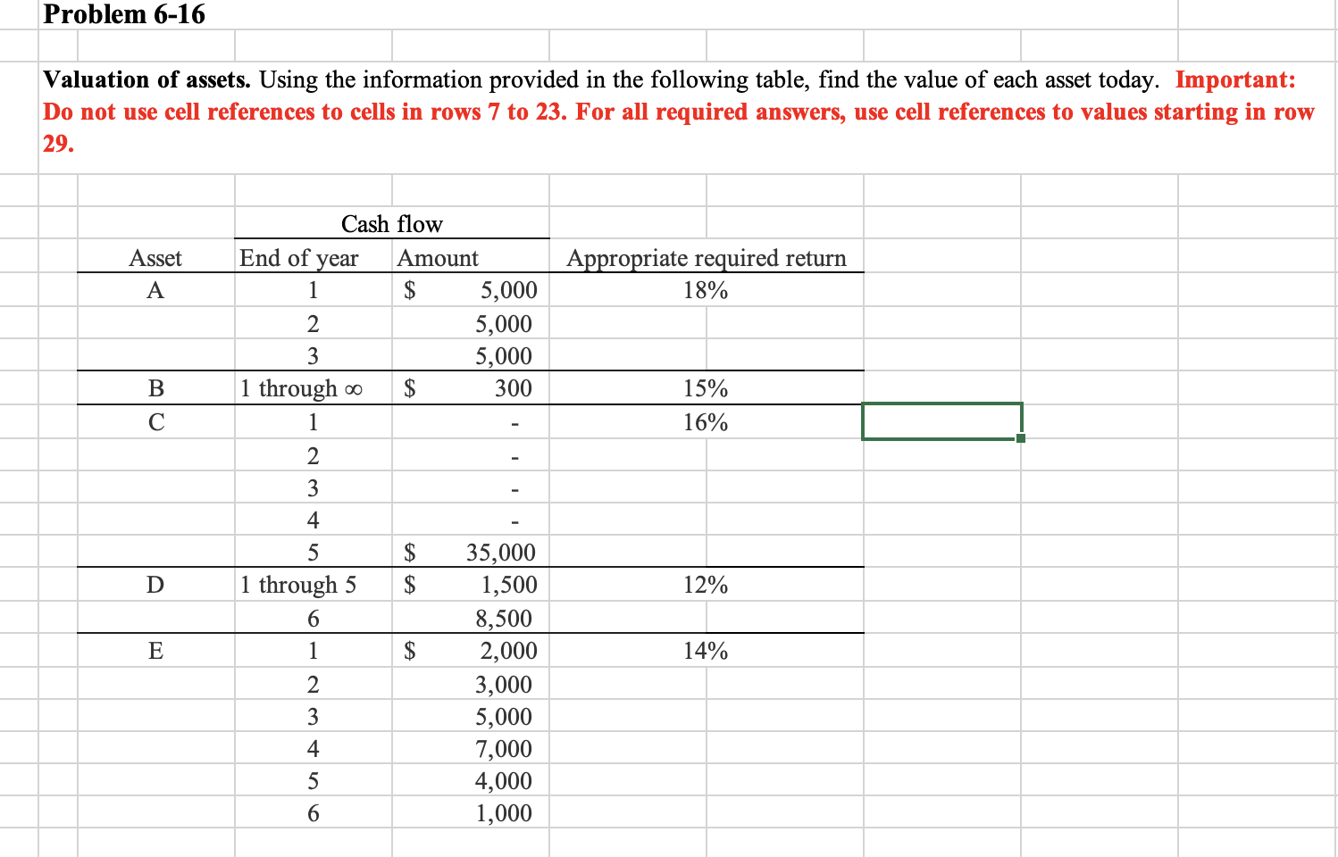 Solved Valuation of assets. Using the information provided | Chegg.com
