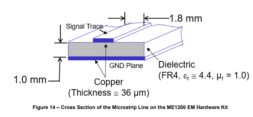 Solved 3. The dimension of the microstrip transmission line | Chegg.com