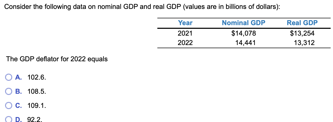 Solved Consider the following data on nominal GDP and real | Chegg.com