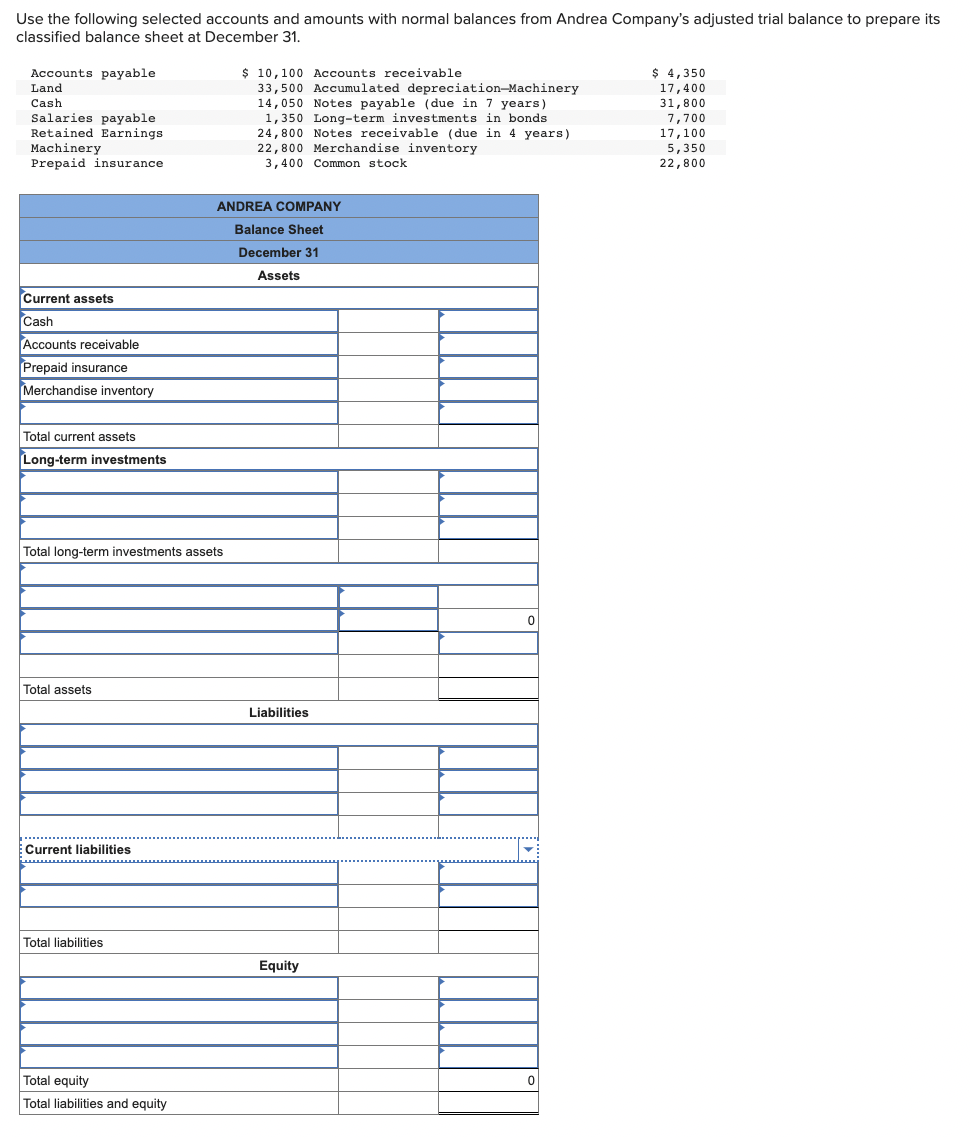 Solved Use the following selected accounts and amounts with | Chegg.com