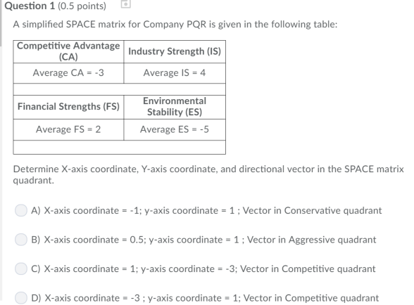 Solved Question 1 (0.5 points) A simplified SPACE matrix for | Chegg.com