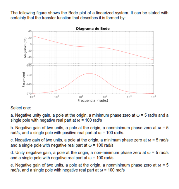 Solved The Following Figure Shows The Bode Plot Of A Chegg