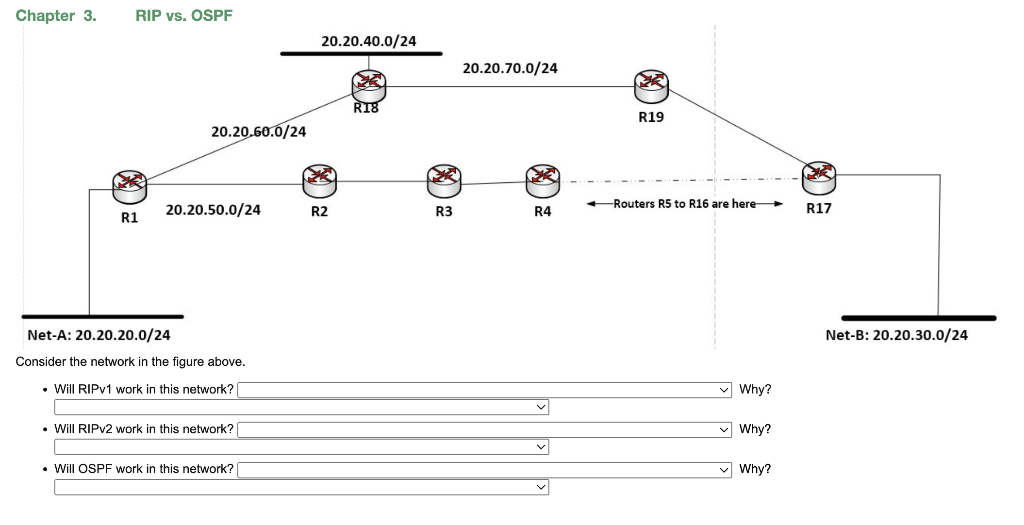 Solved Chapter 3. RIP vs. OSPF Consider the network in the | Chegg.com