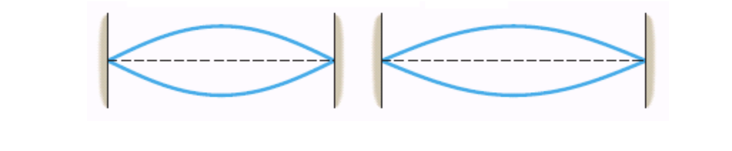 Solved Standing waves are set up on two strings fixed at | Chegg.com