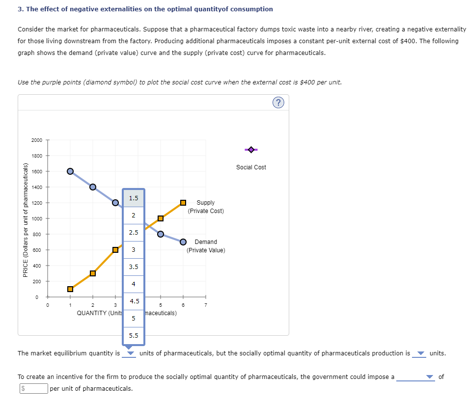 3. The effect of negative externalities on the | Chegg.com