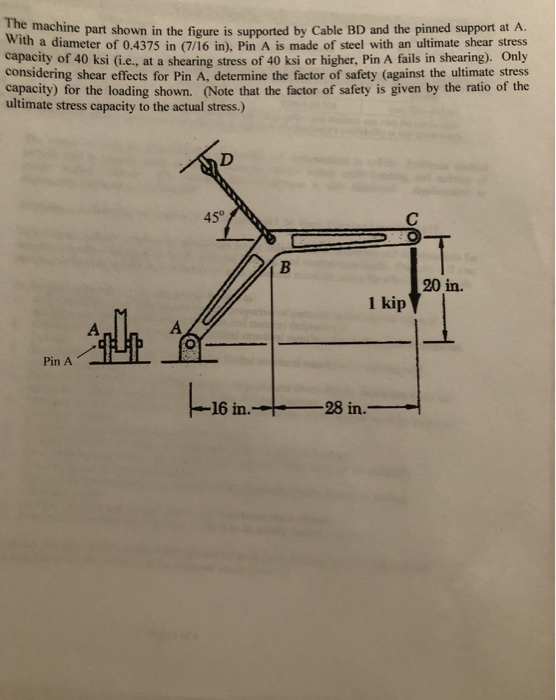 Solved The machine part shown in the figure is supported by | Chegg.com